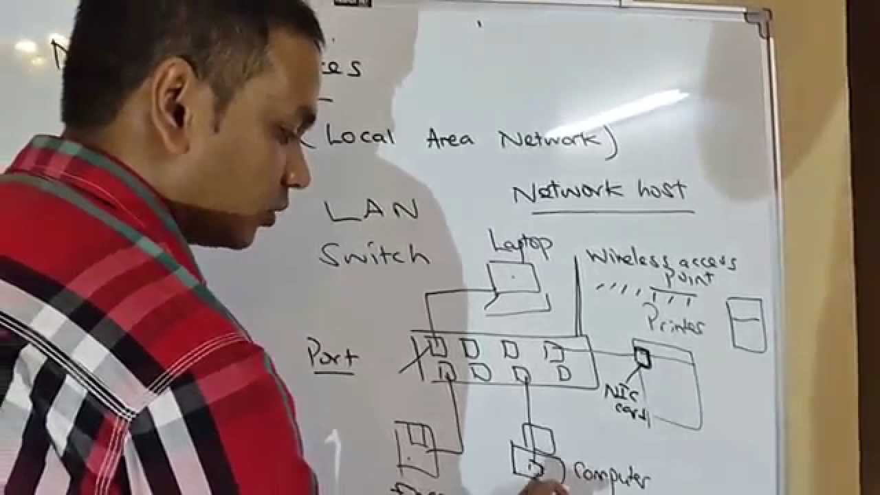 Basic Computer Networking Lesson 2 _ LAN basics - YouTube