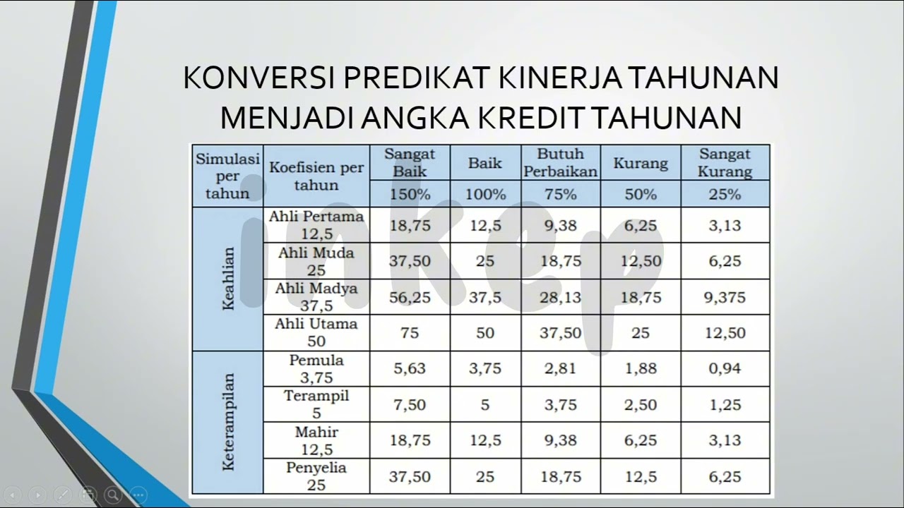 Cara Konversi Predikat SKP Ke Angka Kredit YouTube Cara Konversi Predikat SKP Ke Angka Kredit YouTube