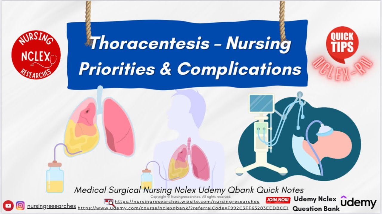 Thoracentesis, Priorities & Complications, Medical Surgical Nursing ...
