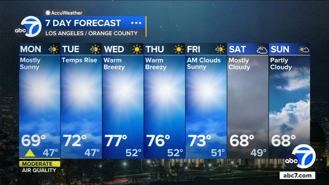 SoCal to see mild temperatures, clear skies on Monday - YouTube