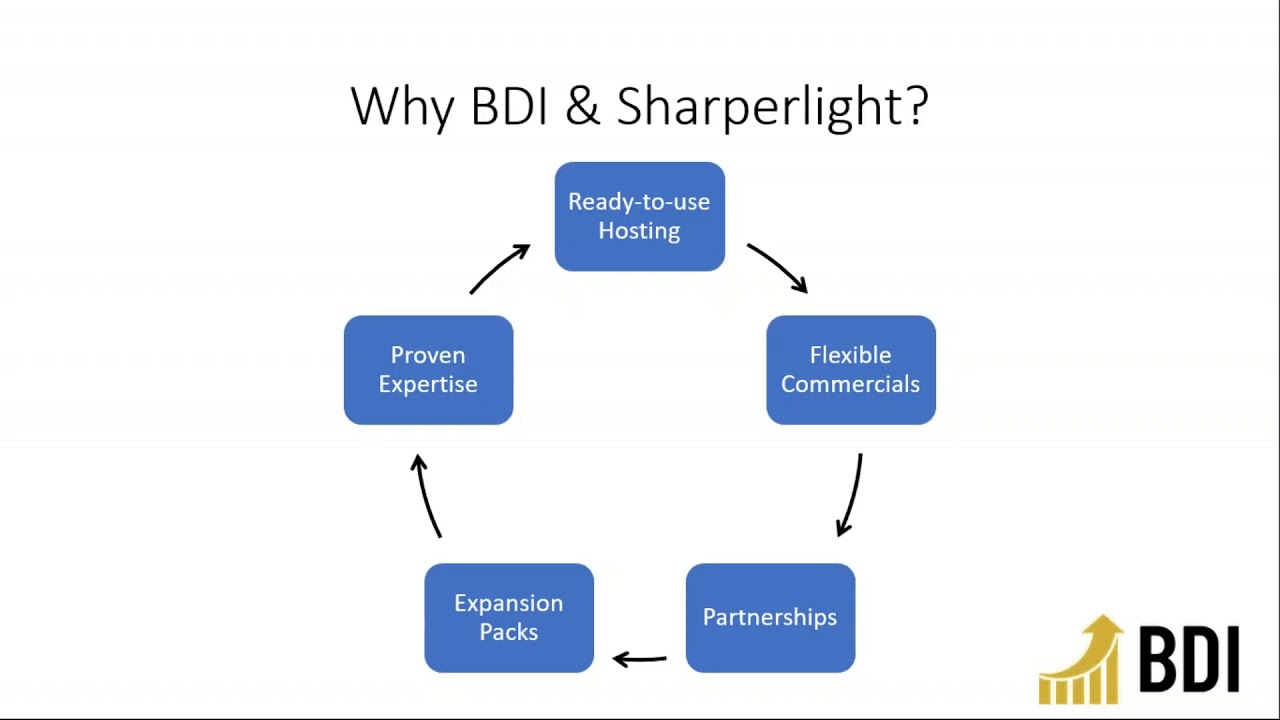 Sharperlight Webinar 14th July 2020 - YouTube
