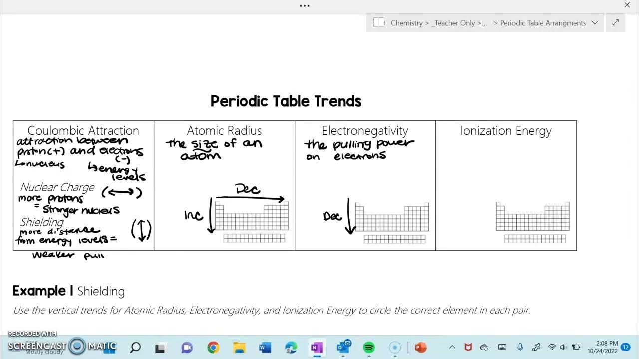 Periodic Table Trends Notes - YouTube