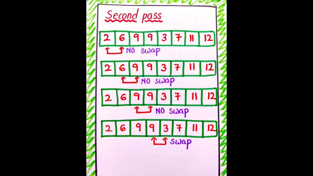 Bubble Sort Algorithm Example 6 In Data Structures Lahari Vlogs Datastructures Bubblesort