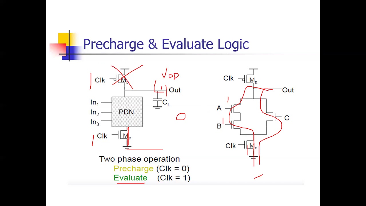Lecture 4 Dynamic CMOS Logic YouTube Lecture 4 Dynamic CMOS Logic YouTube