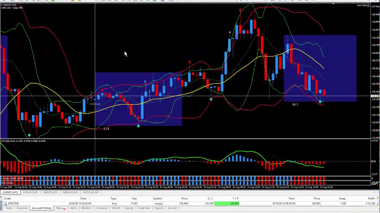 Live Over Night Trade - YouTube