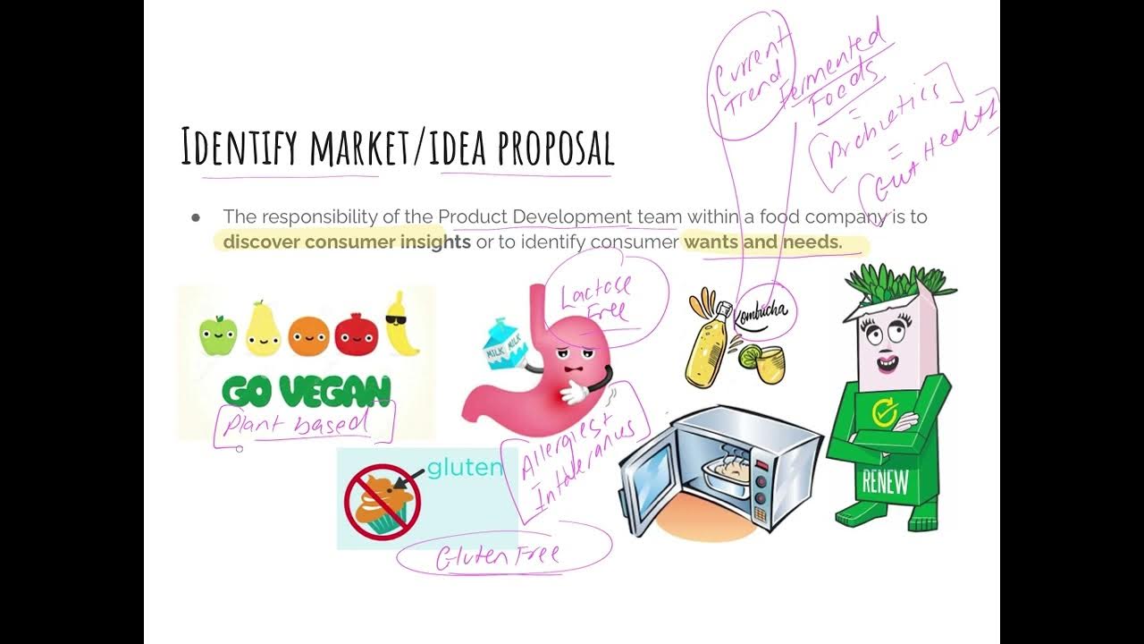 Steps in Food Product Development - YouTube