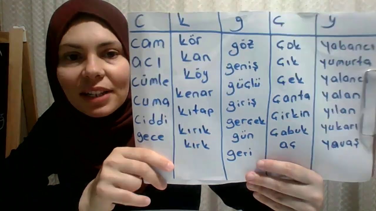 Limba Turca__Vorbeşte Turceşte 1(b) - YouTube