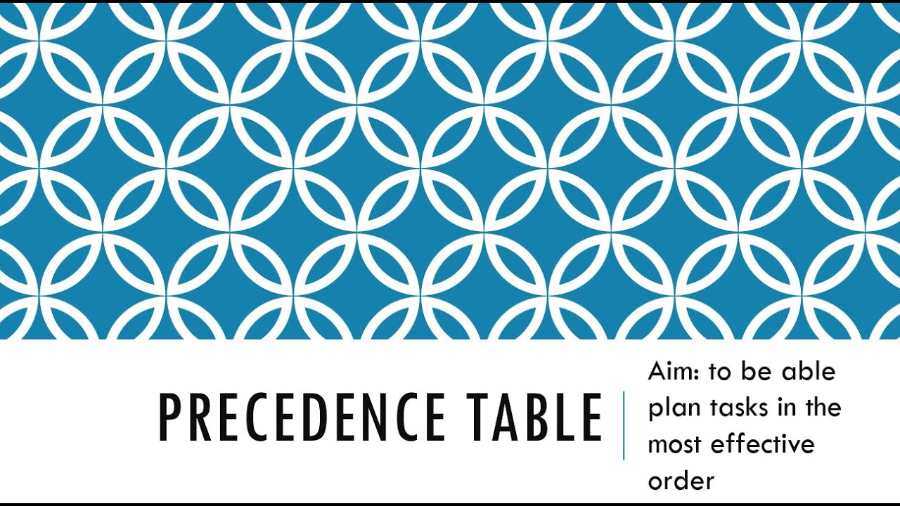 National 5 Applications Of Maths Precedence Tables YouTube national-5-applications-of-maths-precedence-tables-youtube