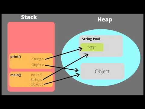 Understanding Java Memory: Stack, Heap, and Garbage Collection - YouTube