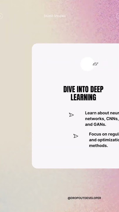 How To Become Ai Developer In 2024 Codingforbeginners Codinghacks Codingchallenges Coding