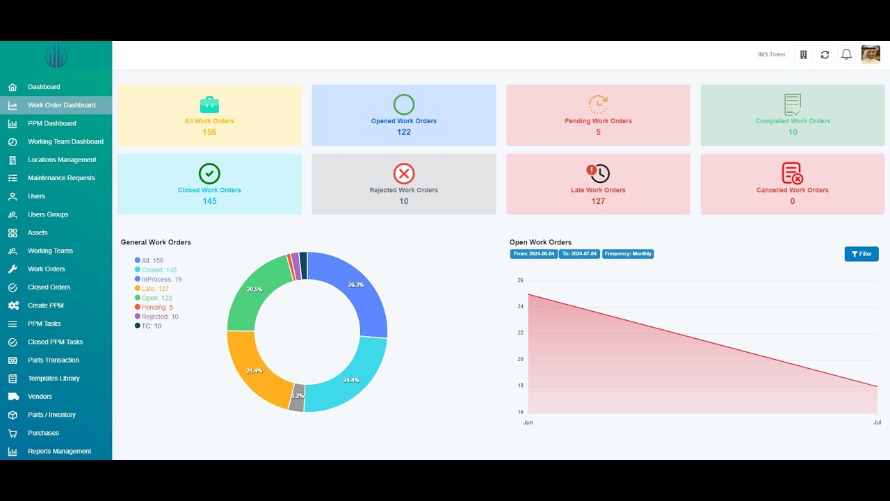 KPIs workshop 03 07 2024 - YouTube