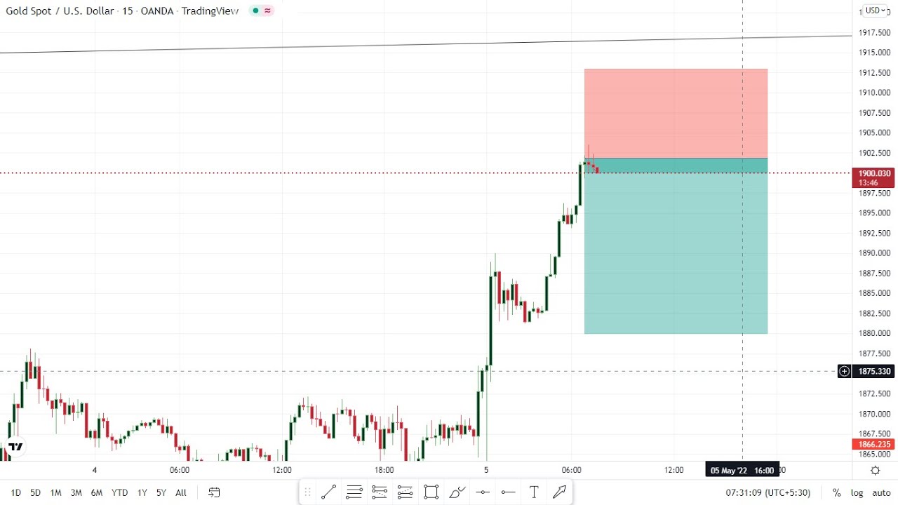 Gold Live M15 Trading | XAUUSD|5th May - YouTube