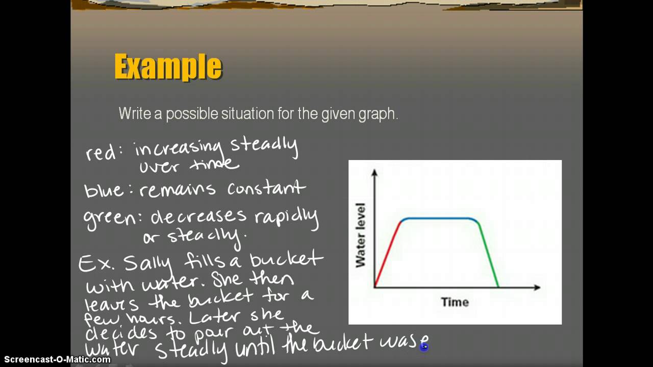 Writing Situations for Graphs - YouTube