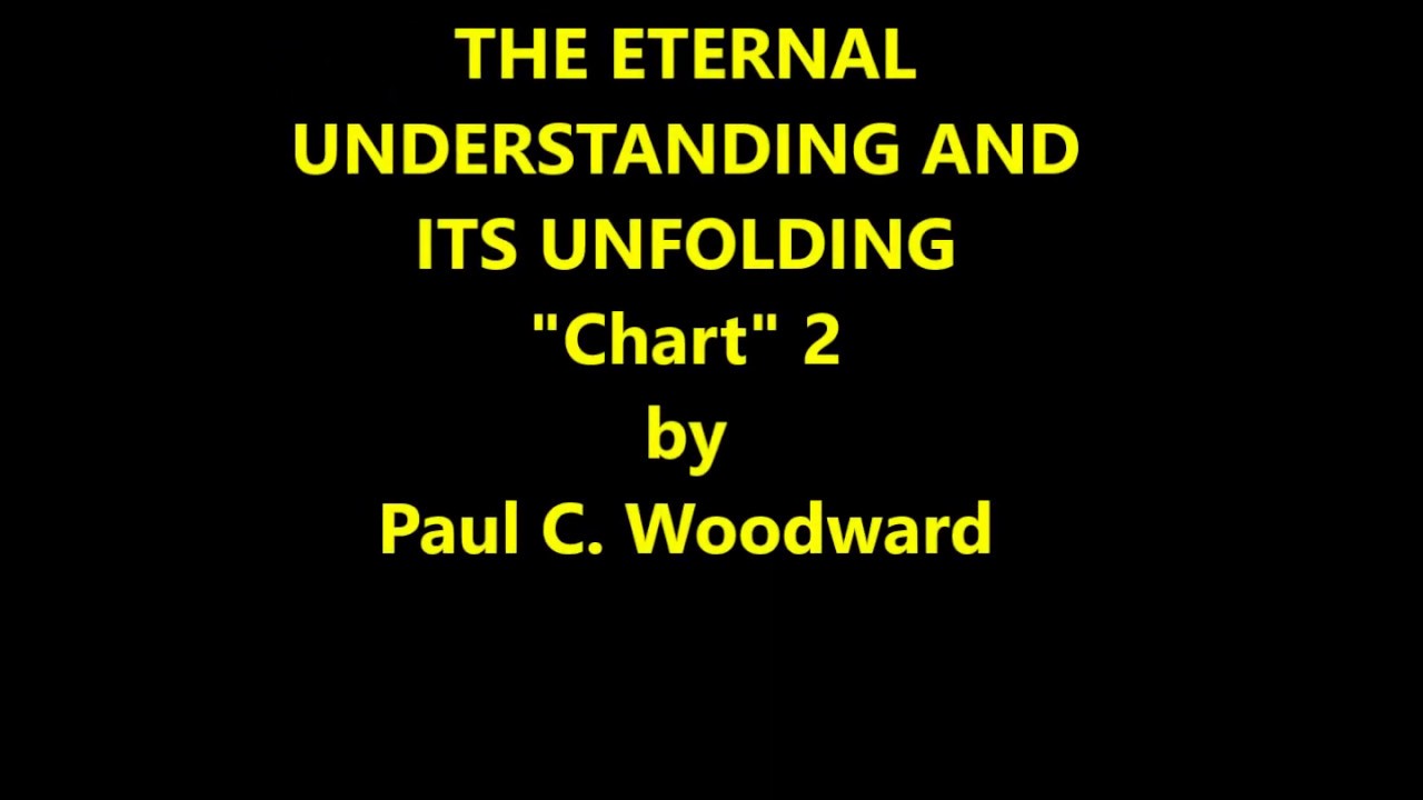 THE ETERNAL UNDERSTANDING AND ITS UNFOLDING Chart 2 - YouTube