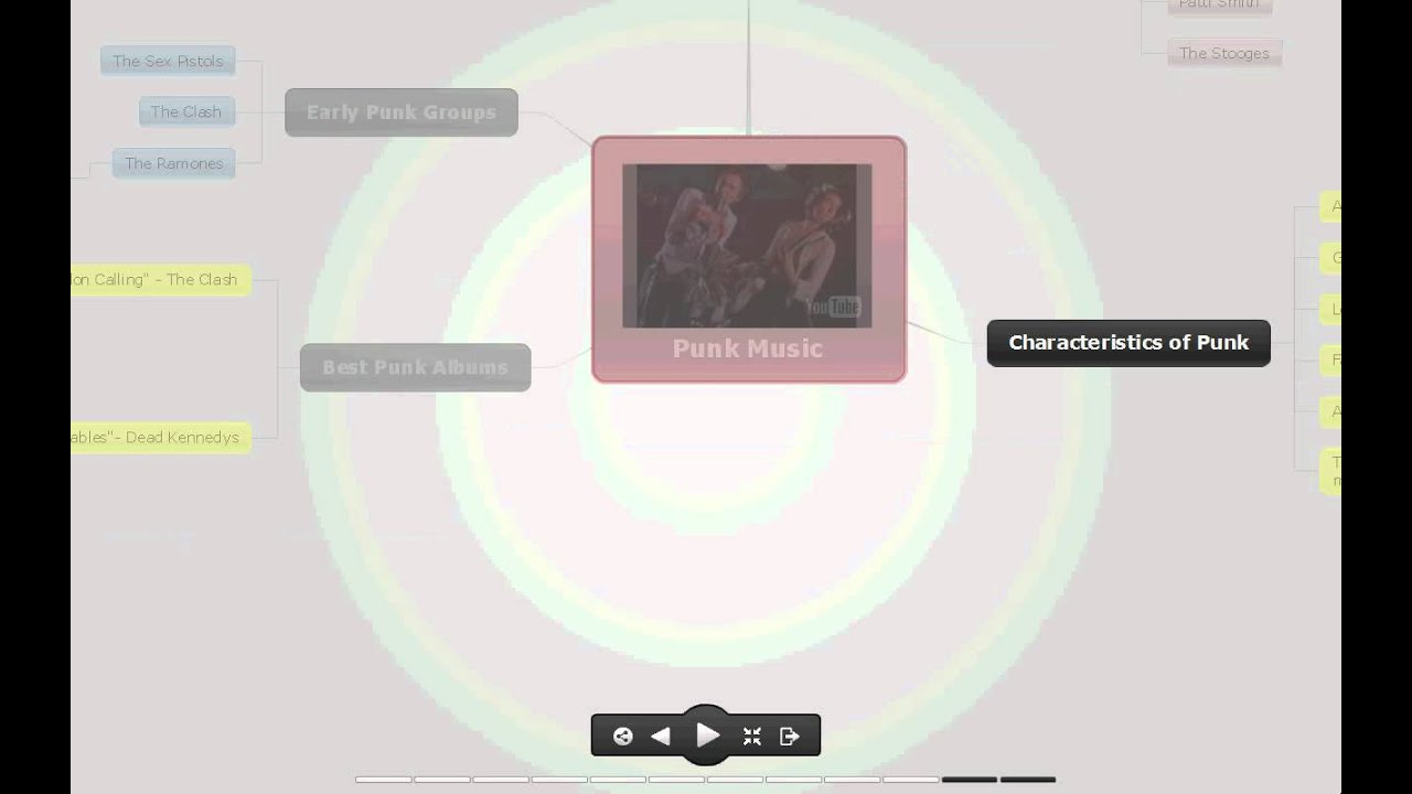 Mind Map Example - Punk Music - YouTube