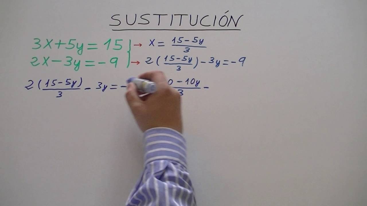 M todo De Sustituci n Para Un Sistema De Ecuaciones YouTube