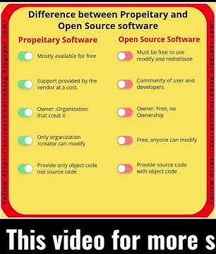 Difference between Proprietary And Open source software - YouTube