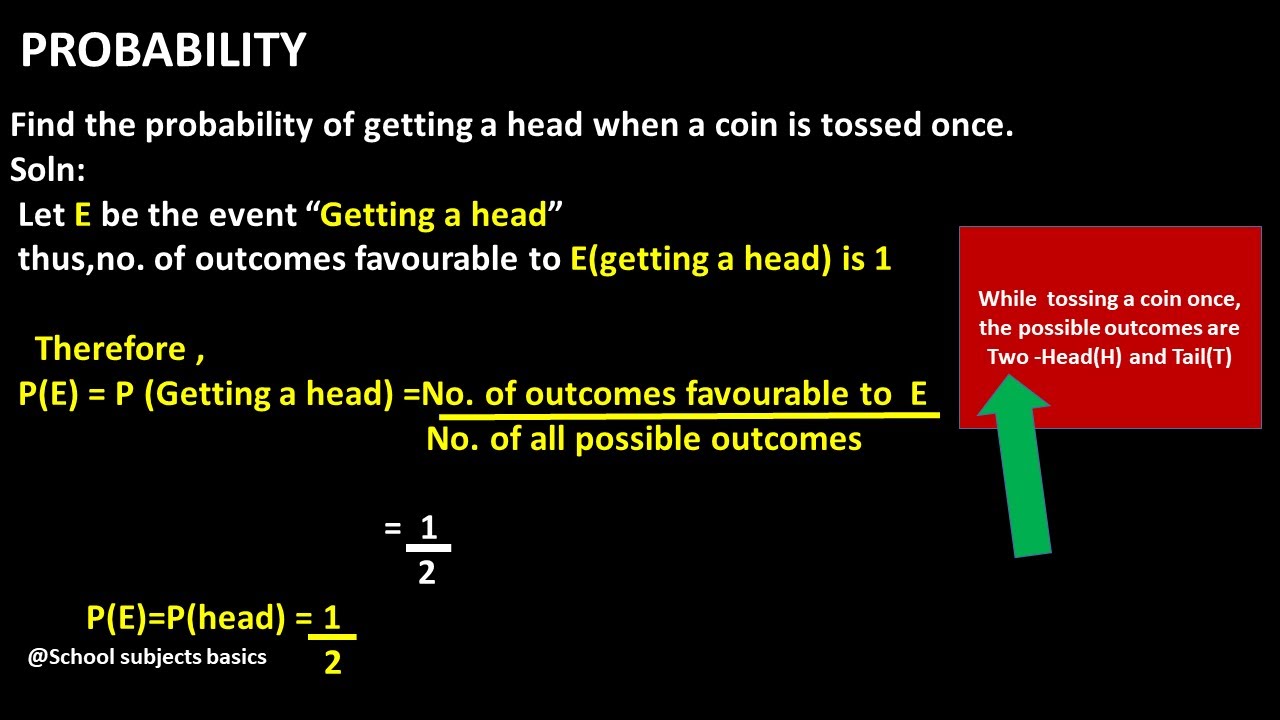 Find the probability of getting a head when a coin is tossed once/CBSE ...