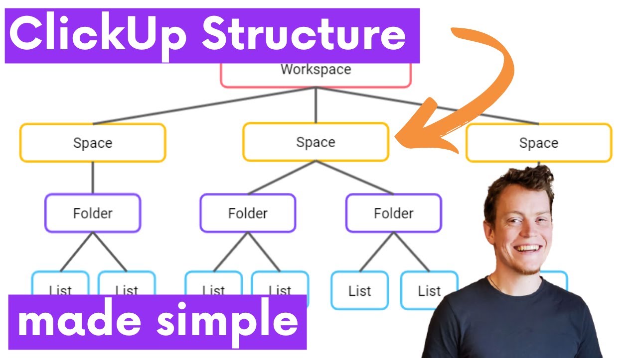 ClickUp s Structure Made Simple ClickUp How To s YouTube ClickUp s Structure Made Simple ClickUp How To s YouTube