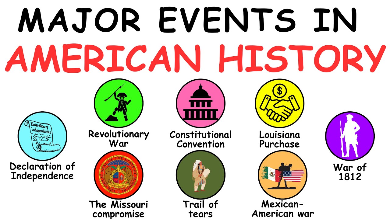 US History - Major Events Explained in 4 Minutes - Part 1 - YouTube