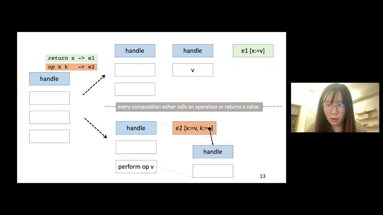 Efficient Compilation of Algebraic Effect Handlers - Ningning Xie - YouTube