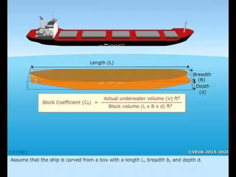 Block Coefficient| Reserve buoyancy | Ship stability| Stability calculation| Merchant Navy ...