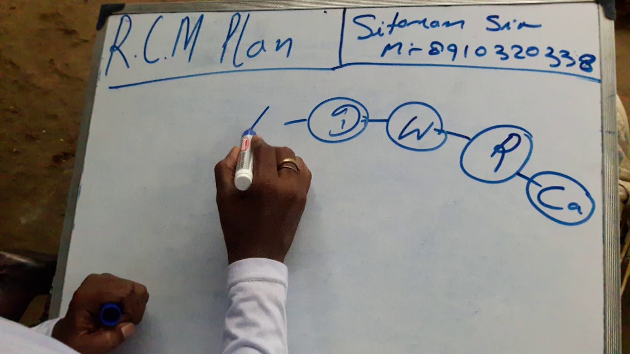 Bengal RCM plan m.8910320338 - YouTube