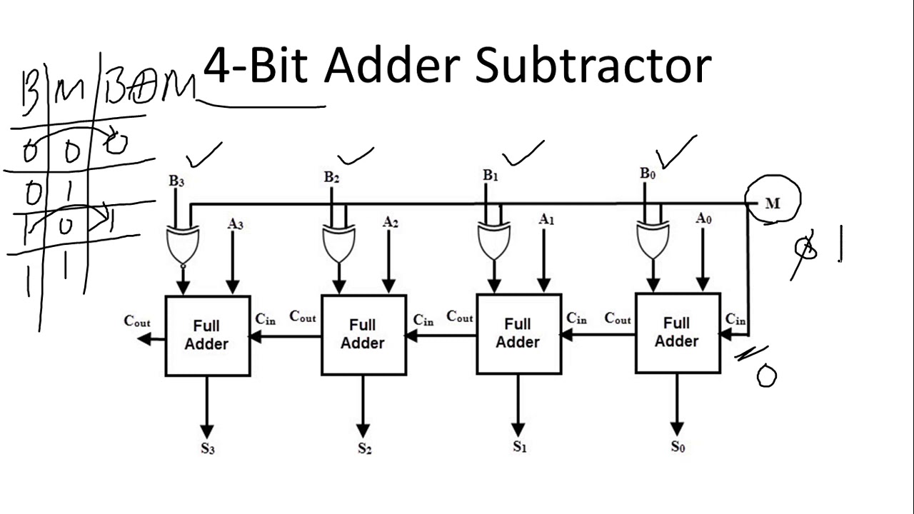 16a 4 Bit Binary Adder Subtractor Overflow Detection Digital Logic