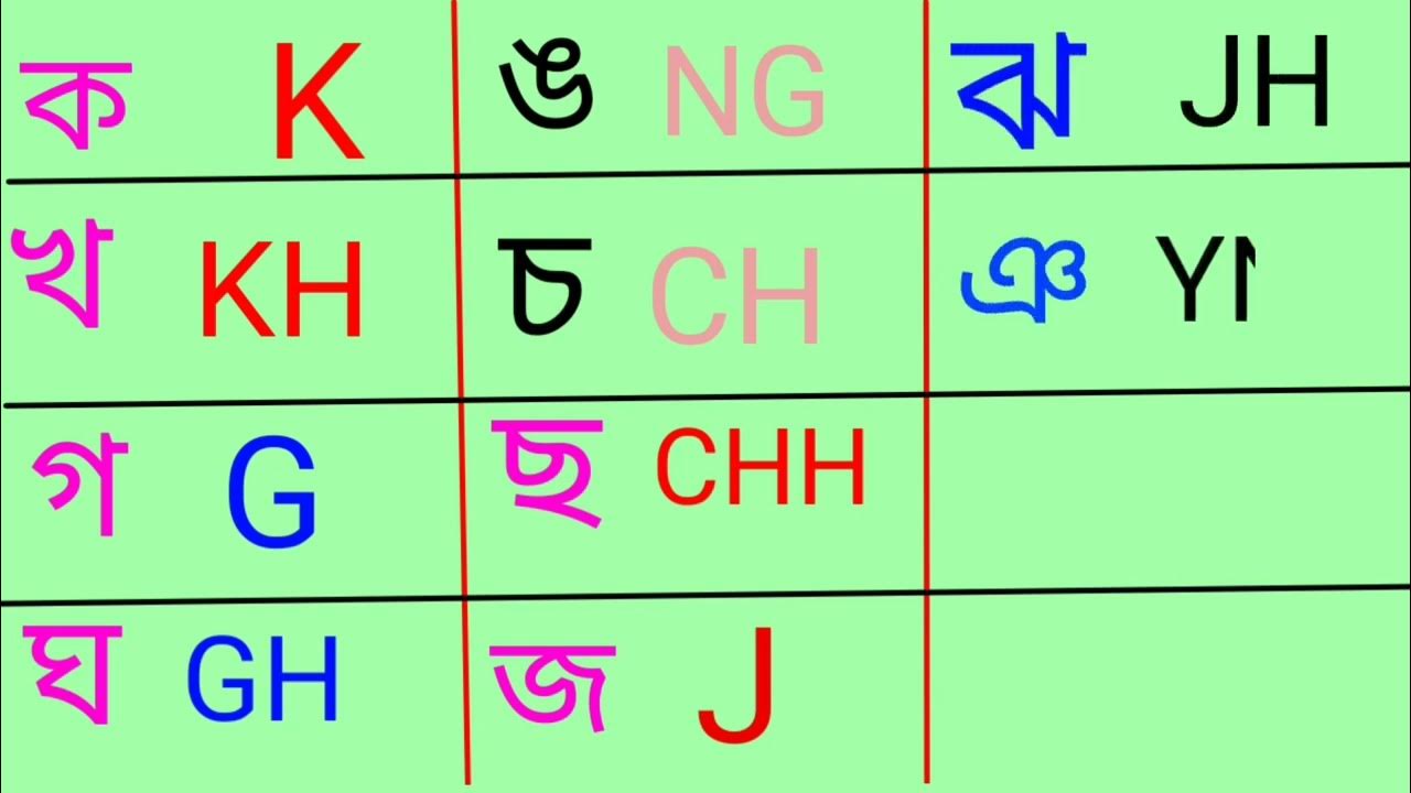 How to Bengali banjonborno letter writing video 2020 - YouTube