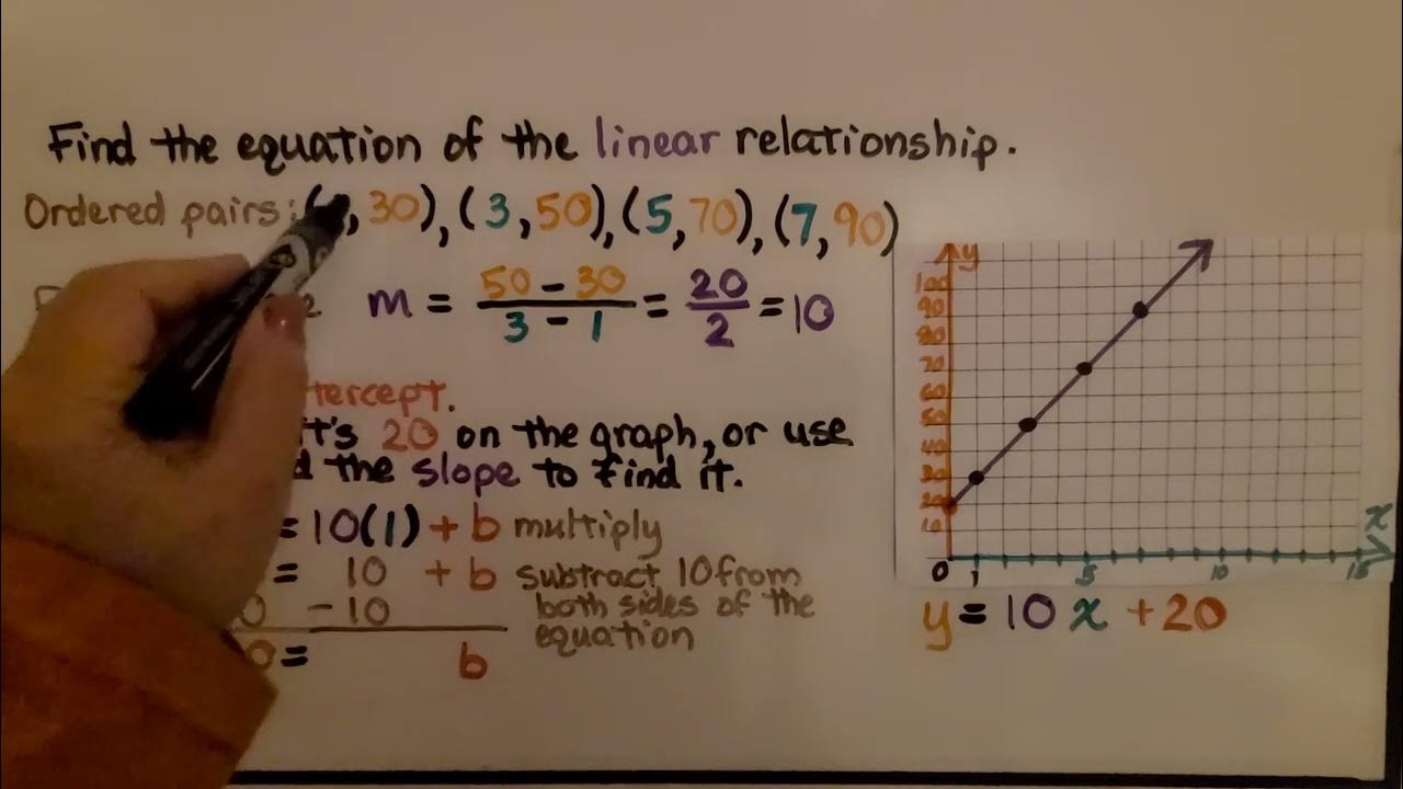 8th Grade Math 5.3a, Finding the Equation of a Linear Relationship ...