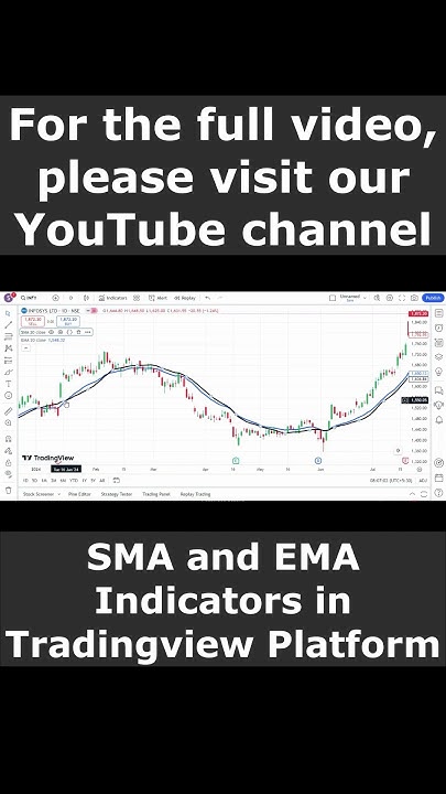 SMA and EMA Indicators in Tradingview Platform - YouTube