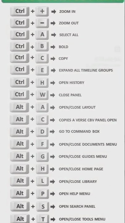daily use shortcut keys 💯💯💯. #shorts #shortcutkeys #digitalindia # ...