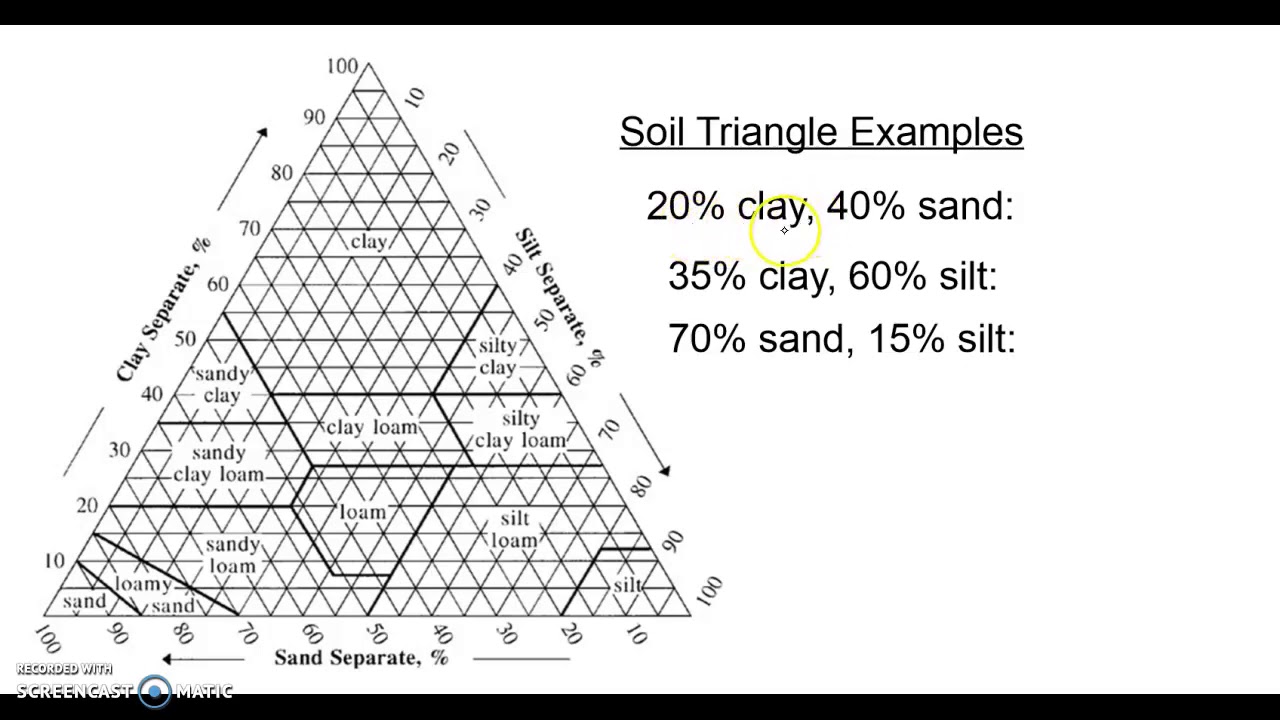 Earth Soil Triangle - YouTube