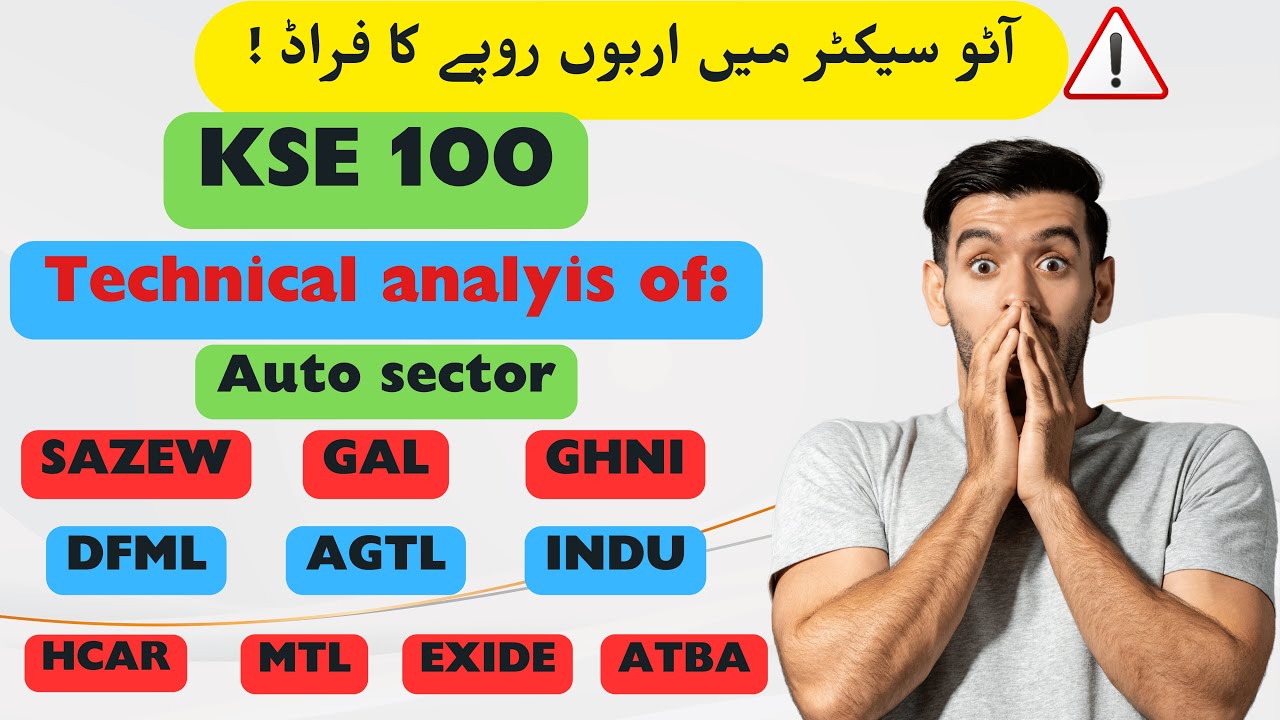 technical analysis of ksestocks | SAZEW | INDU | GHNI |GAL|HCAR|MTL|AGTL|DFML|ATBA|EXIDE|psx ...