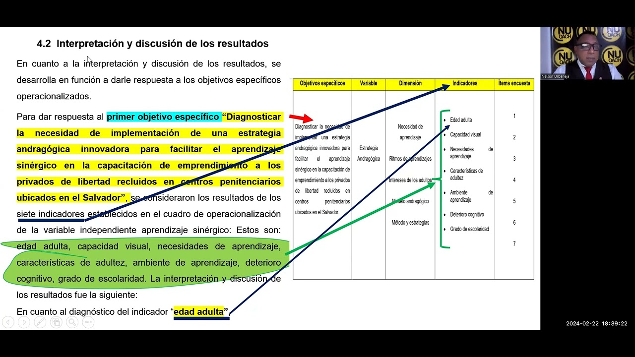 Como interpretar y discutir los resultados en una Tesis de Grado - YouTube