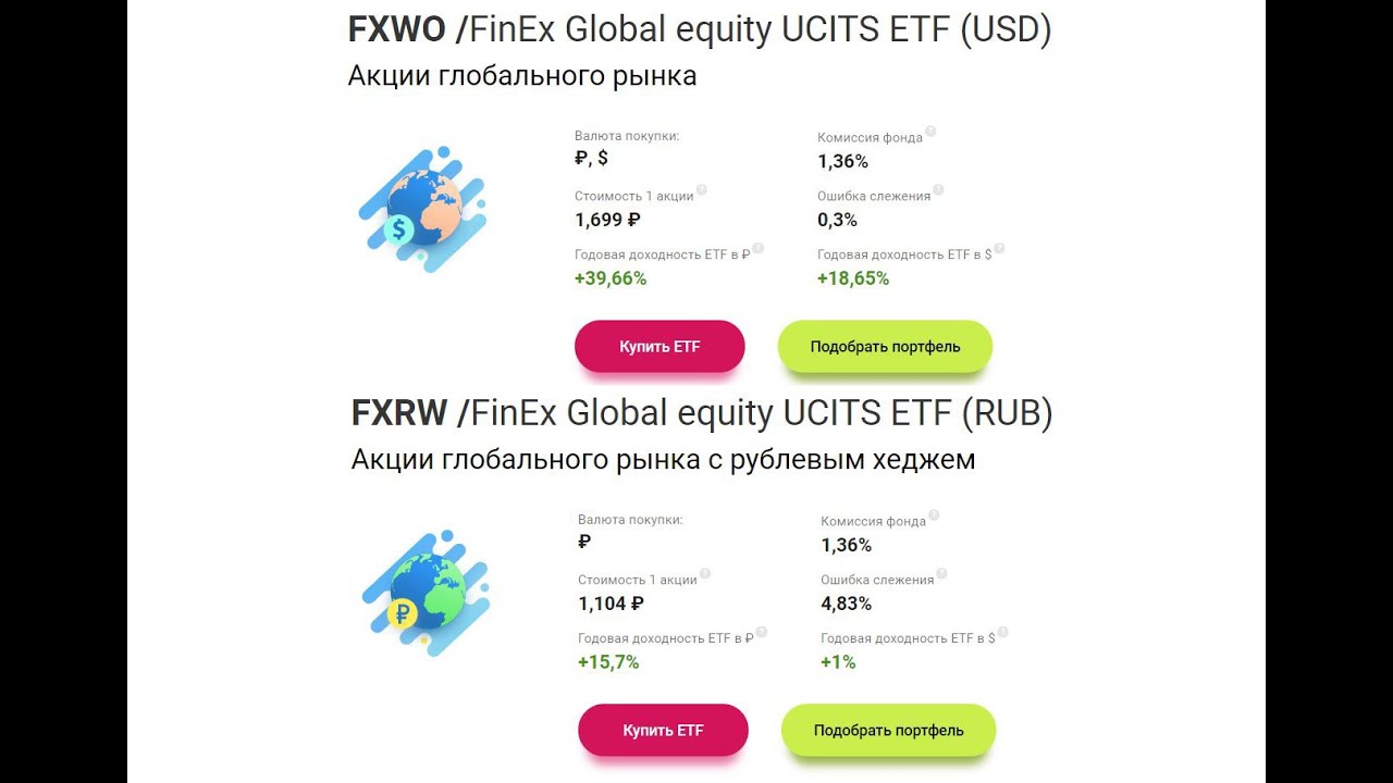 Наглядное сравнение фондов на глобальный рынок FXWO и FXRW от компании FINEX - YouTube