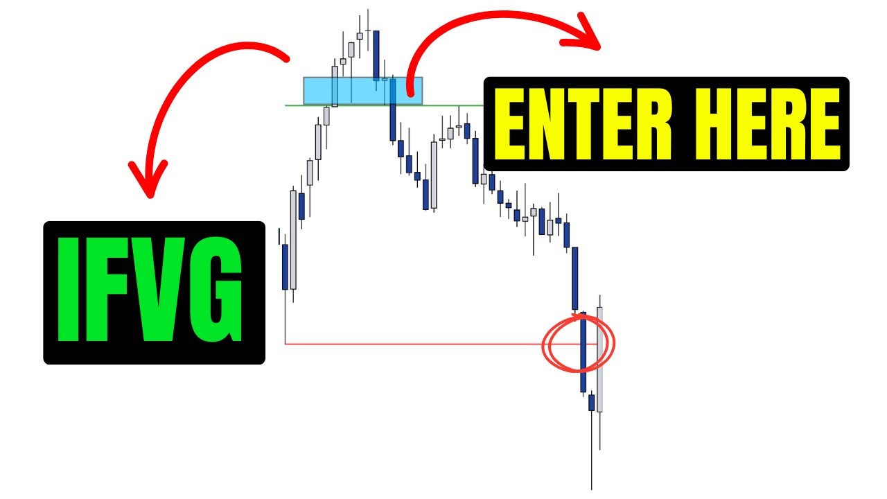 How to Use a Inverse Fair Value Gap in 2025 - YouTube