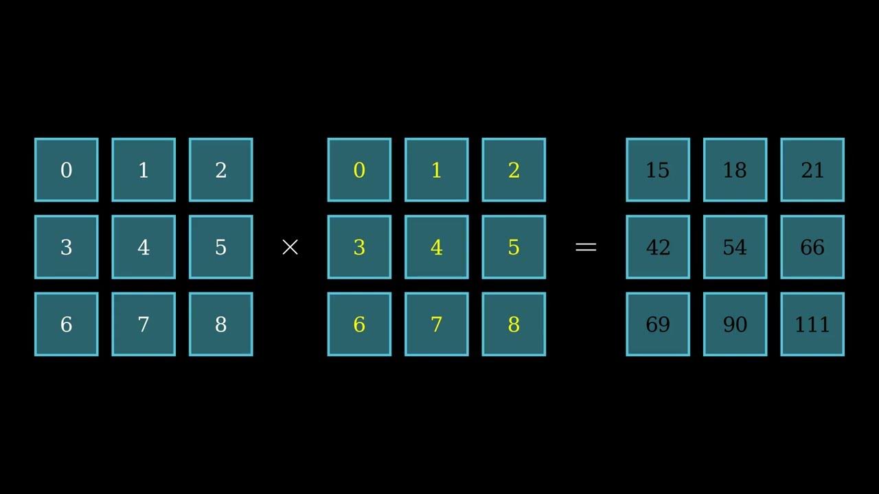 Cannon's Algorithm for Matrix Multiplication - Visualization with Manim - YouTube