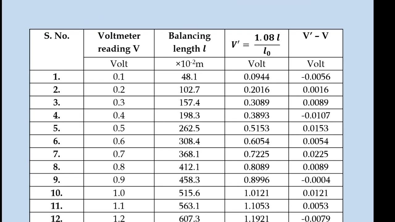 Potentiometer - Calibration of low range voltmeter# Calculation# Graph# in tamil# - YouTube