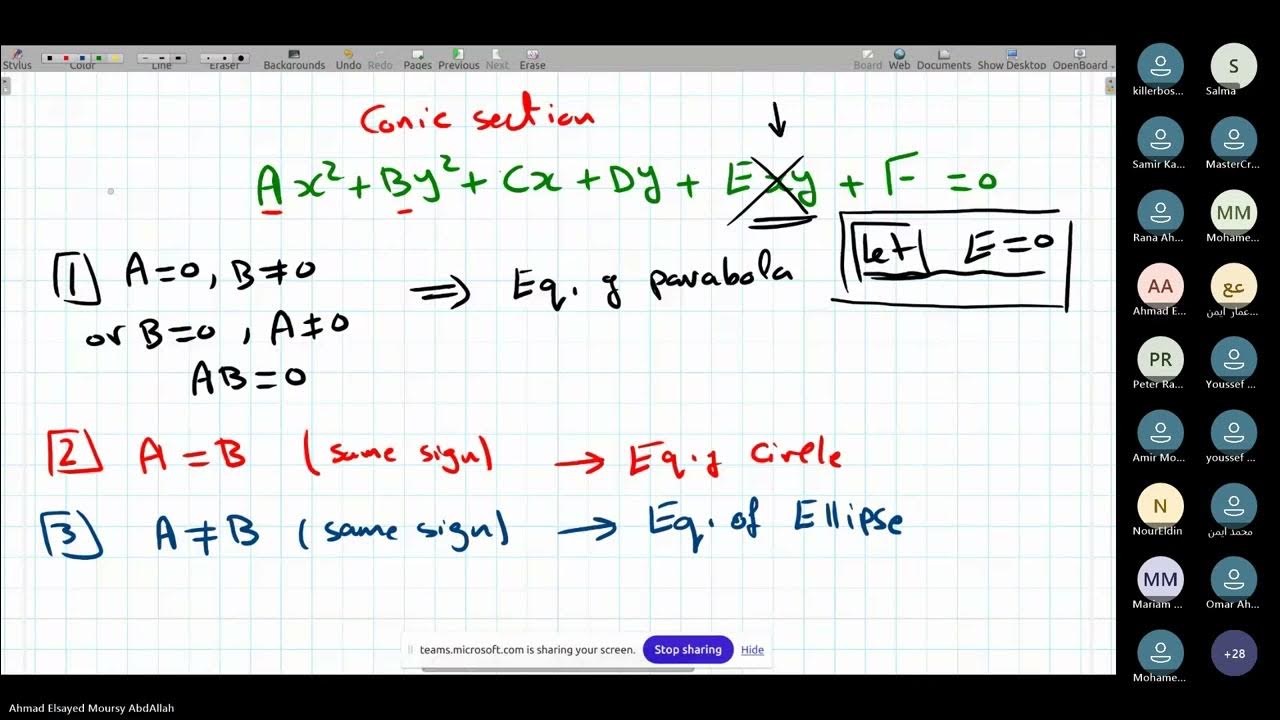 Introduction to Conic Sections - YouTube