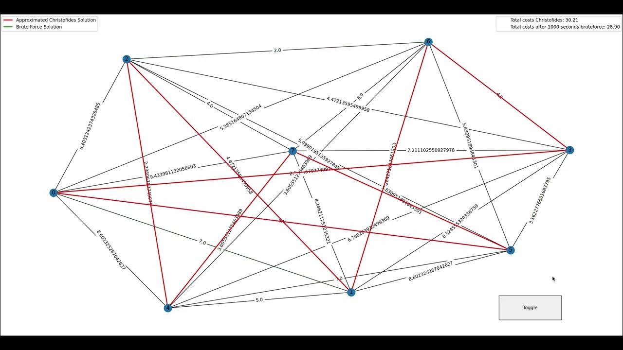 Approximation algorithms for NP-hard geometric problems ¦ Informatik von Damian Schnetzler - YouTube