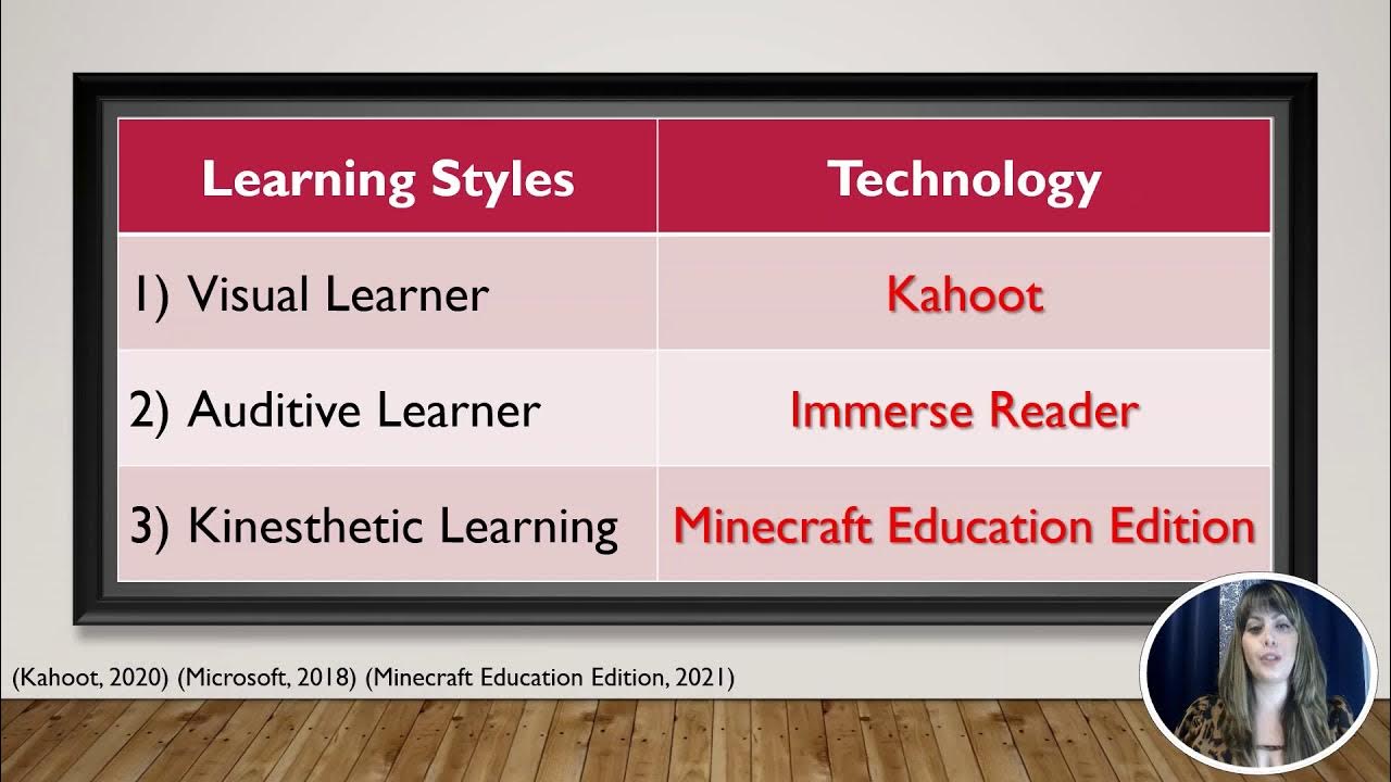 The Impact of Tecnology on the Development and Evolution of Long ...