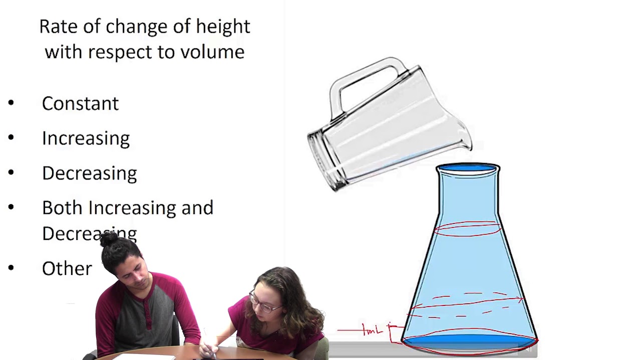 Increasing Rate of Change: Student Problem Solving - YouTube