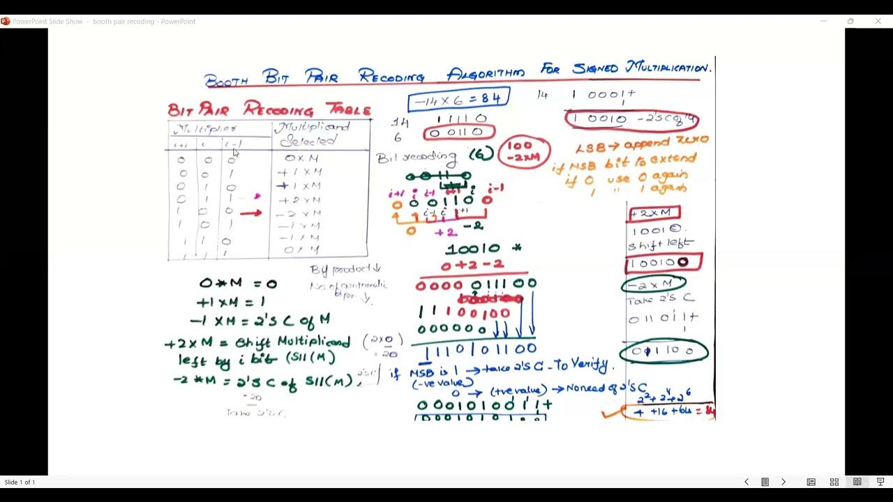 BOOTH BIT PAIR RECODING ALGORITHM FOR SIGNED MULTIPLICATION - YouTube
