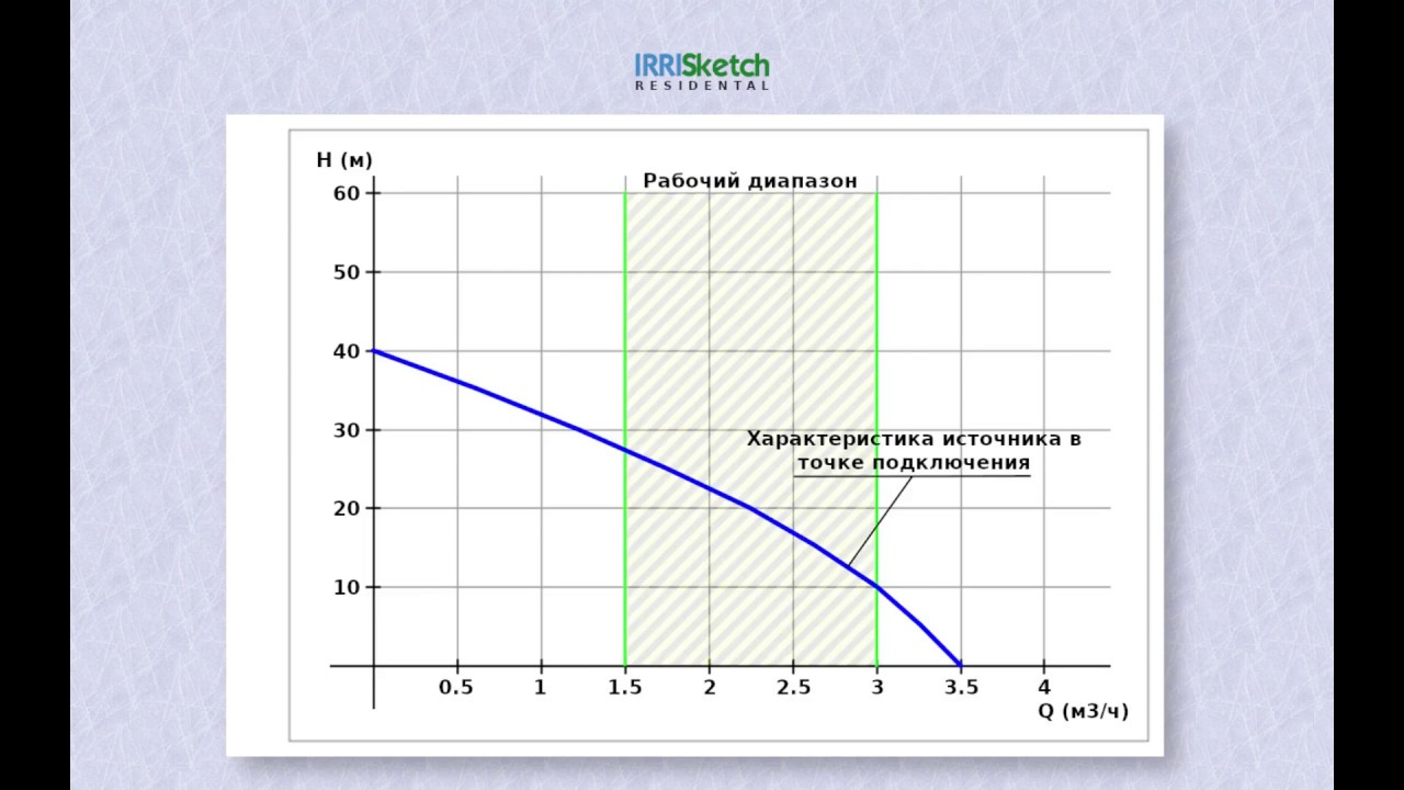 Irrisketch Residential - Урок 5 - YouTube