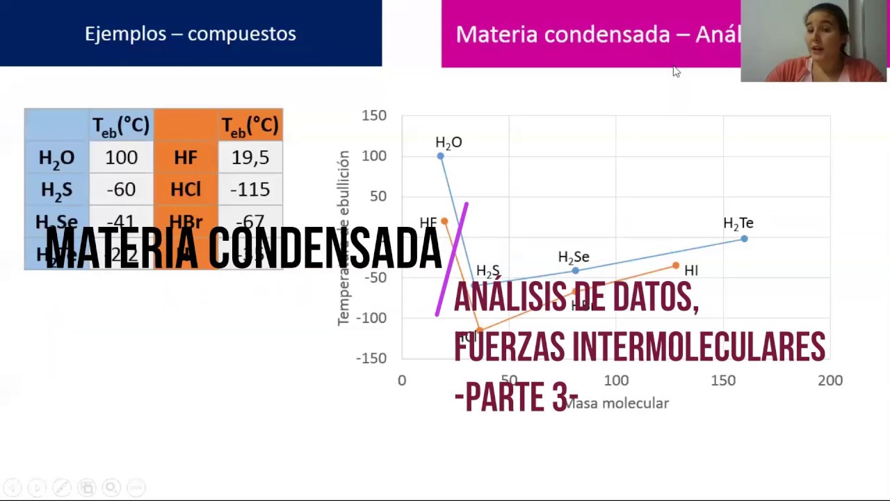 Materia condensada: análisis de datos, fuerzas intermoleculares. Parte ...