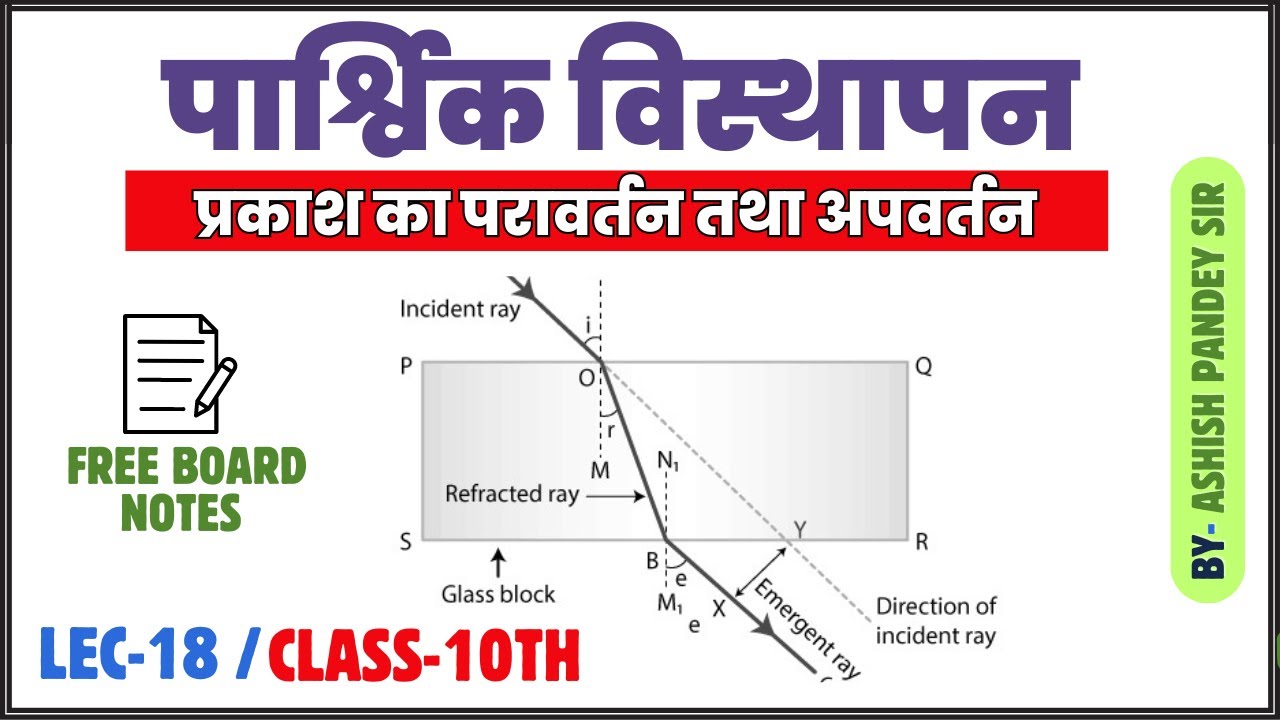 पार्श्विक विस्थापन | parshv visthapan | lateral Displacement | class ...