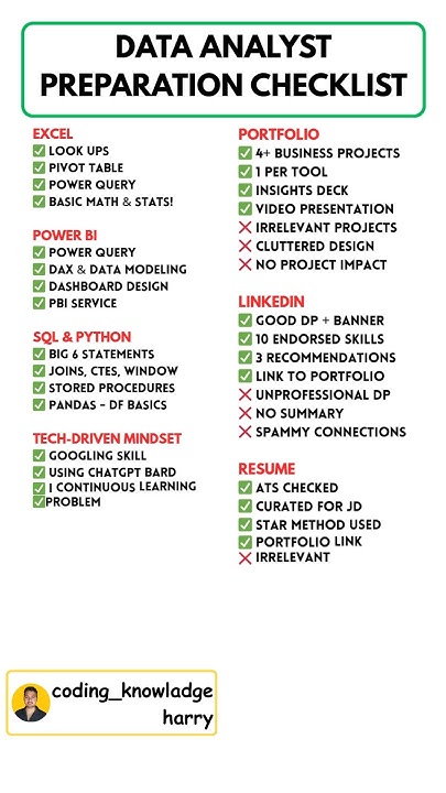 Data Analyst Preparation Checklist | #coding #dataanalyst #python - YouTube