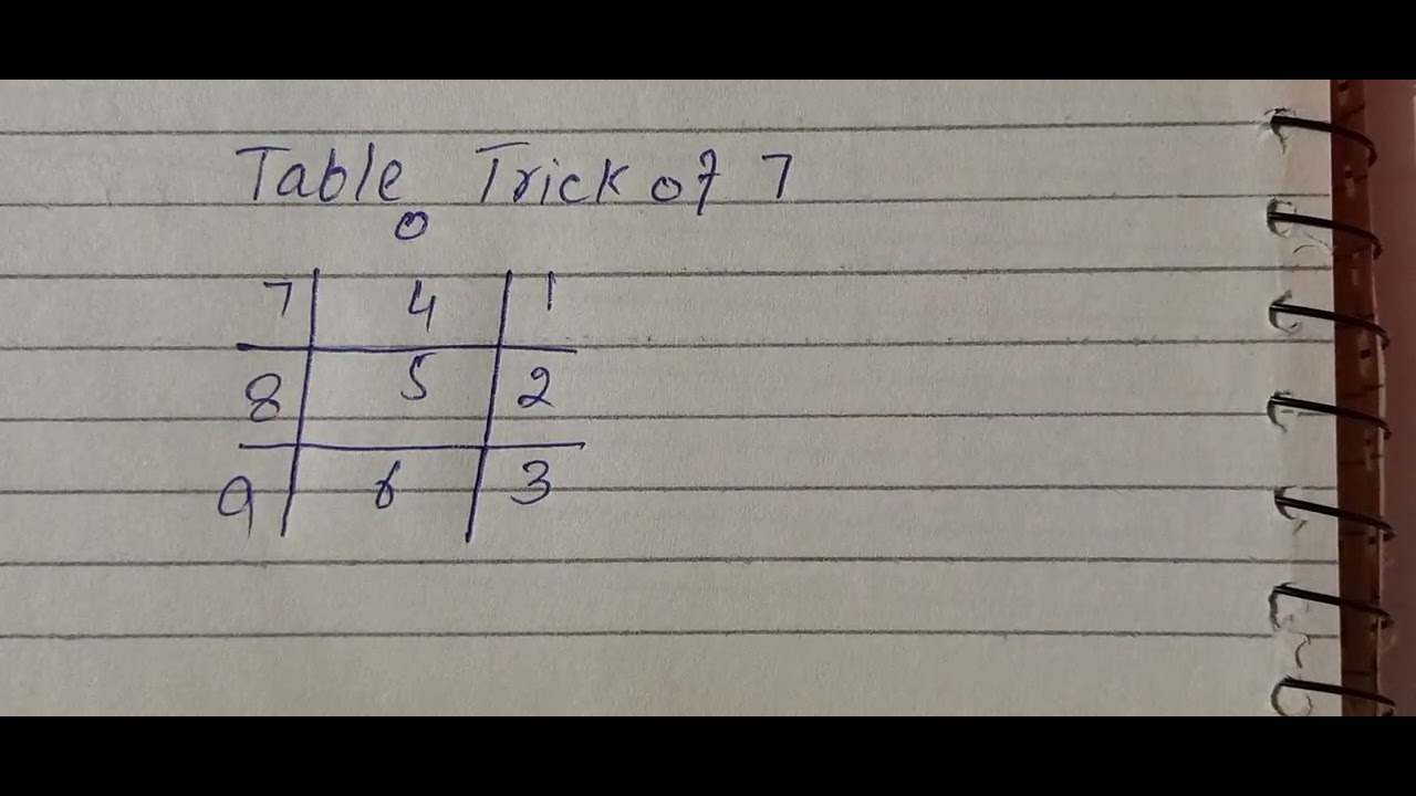 Table Trick Of 7 how To Write Table 7 Without Learning table Hack 7 table-trick-of-7-how-to-write-table-7-without-learning-table-hack-7