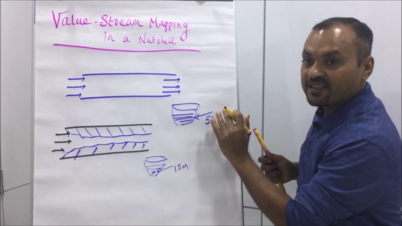 Value Streams and Scrum: Removing Impediments to Improve Flow - YouTube